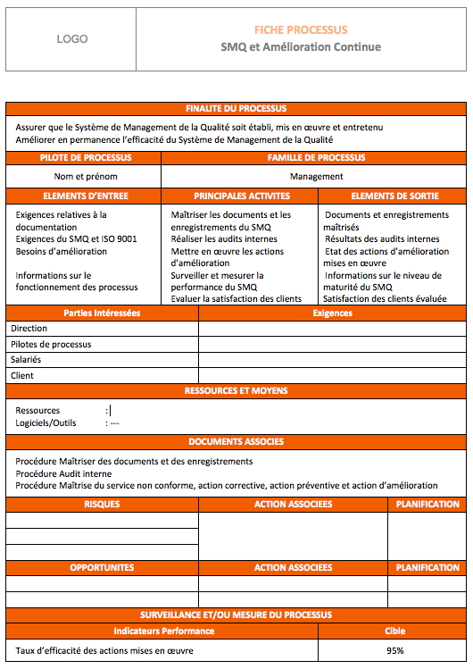 Exemple de fiche processus ou cartographie des processus - Certification QSE