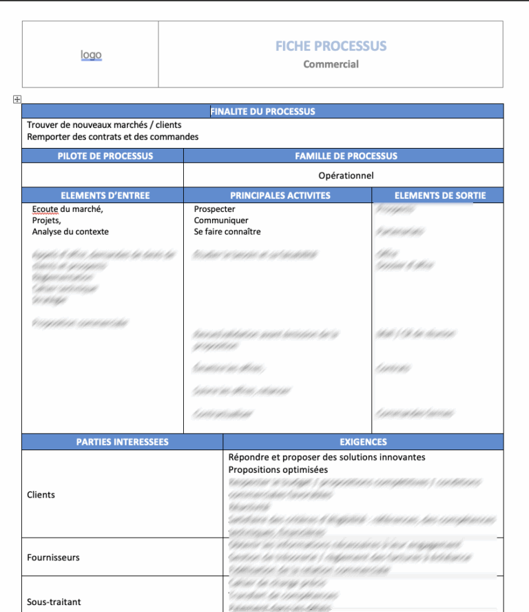 Exemple de fiche processus ou cartographie des processus ...