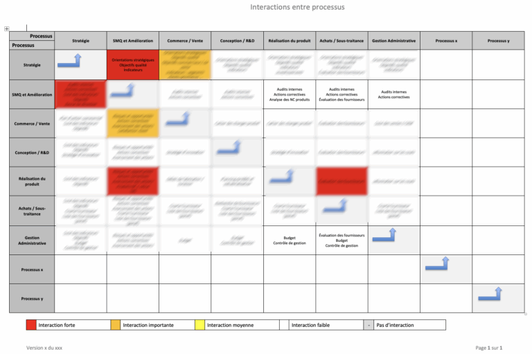 Exemple de fiche processus ou cartographie des processus ...