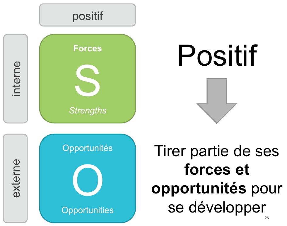Risques et opportunités : comment bien les identifier avec un SWOT ...
