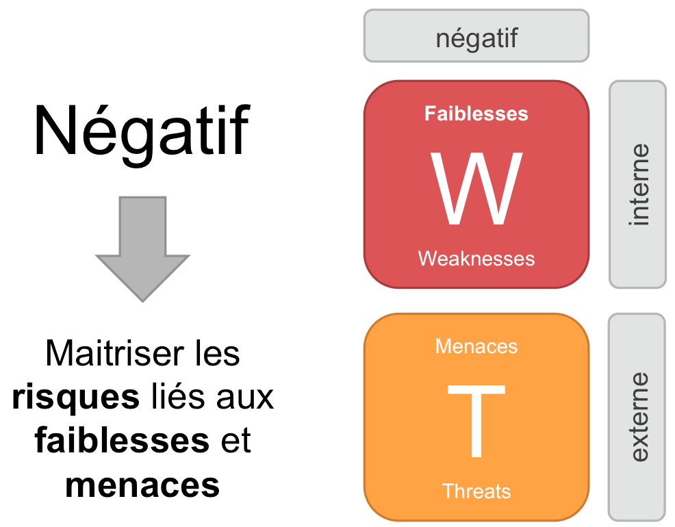 Risques et opportunités : comment bien les identifier avec un SWOT ...