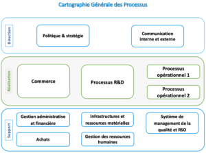 Exemple de fiche processus ou cartographie des processus ...