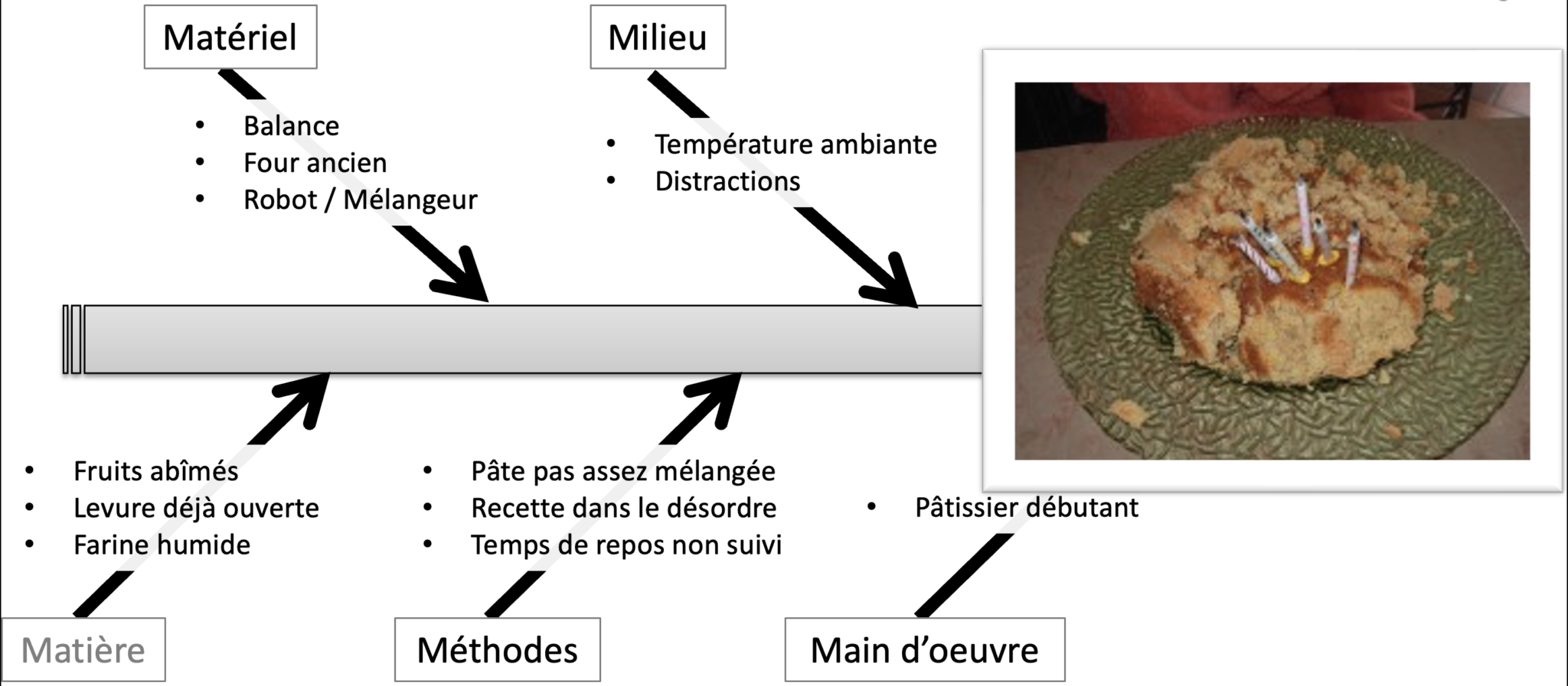 Méthode 5M ou diagramme d'Ishikawa (arête de poisson) - Certification QSE